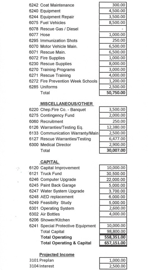 Chepachet Fire Department - Budget Information