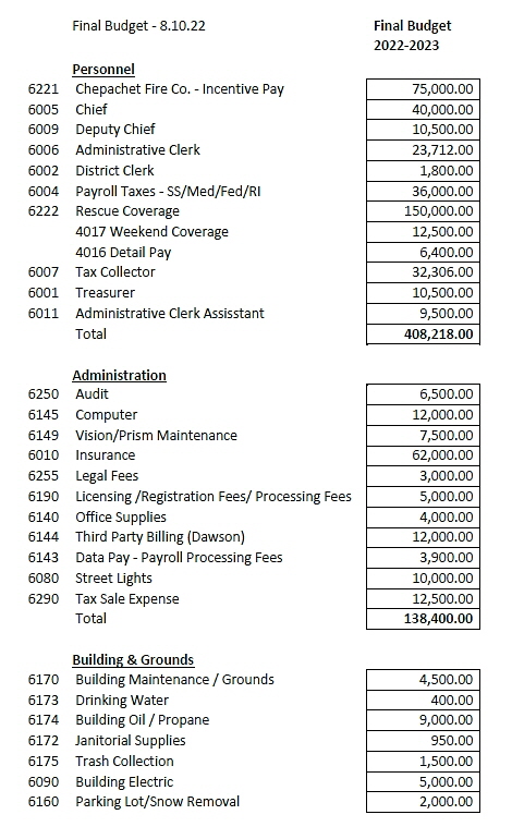 Chepachet Fire Department - Budget Information
