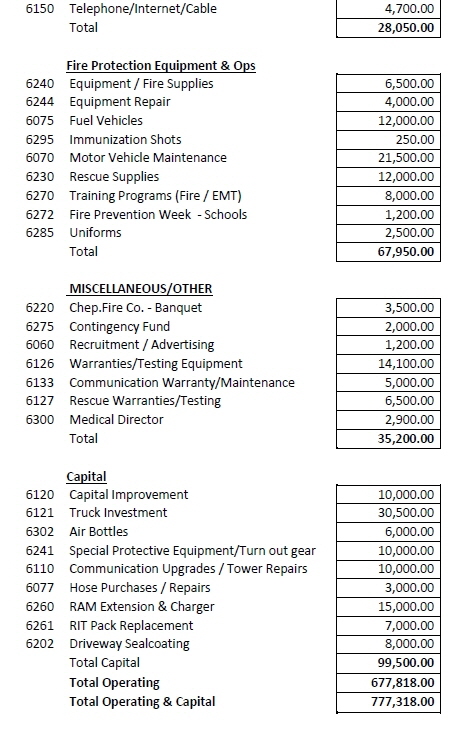 Chepachet Fire Department - Budget Information
